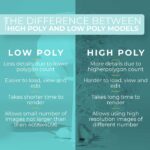 High Poly Modeling vs Low Poly [O que escolher?] - 3D Studio
