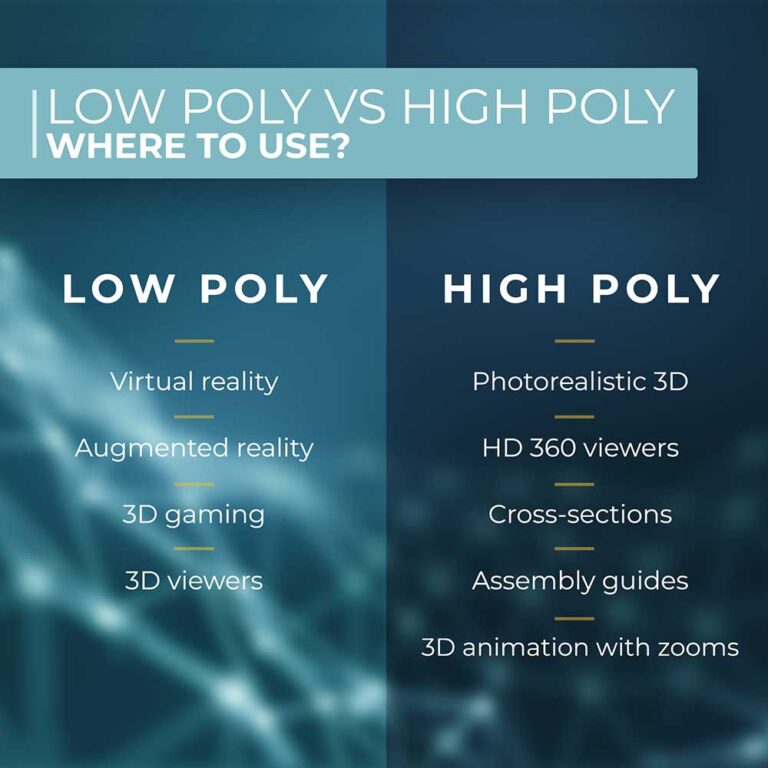 High Poly Modeling vs Low Poly [What to Choose?] • 3D Studio